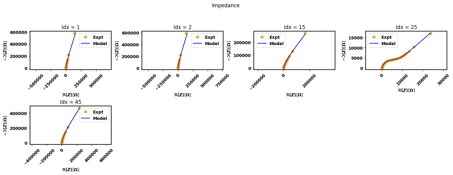 Sequential fit — pymultipleis 0.1.0 documentation
